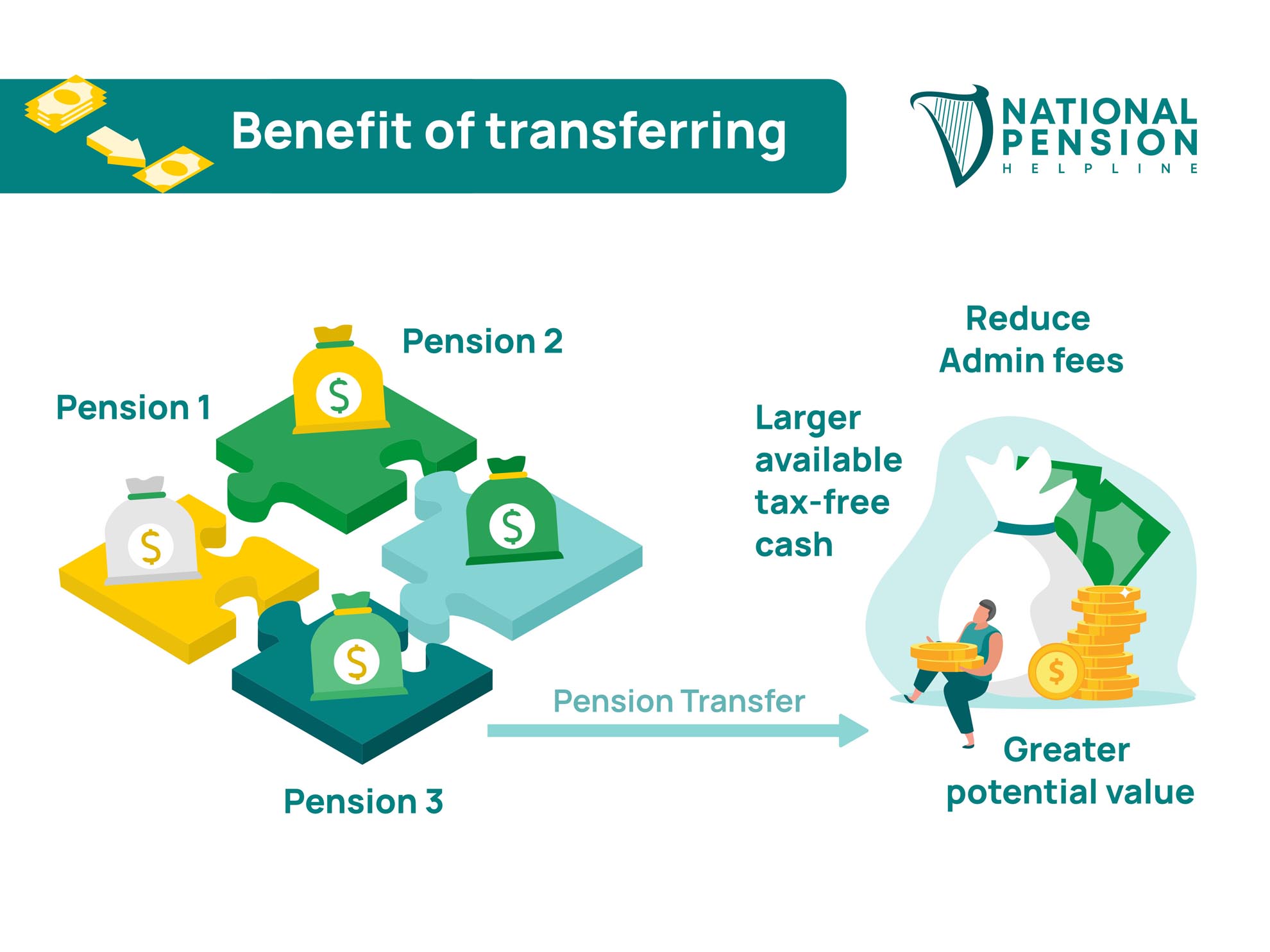 Pension Transfer Ireland - When can you transfer your pension? [2022]