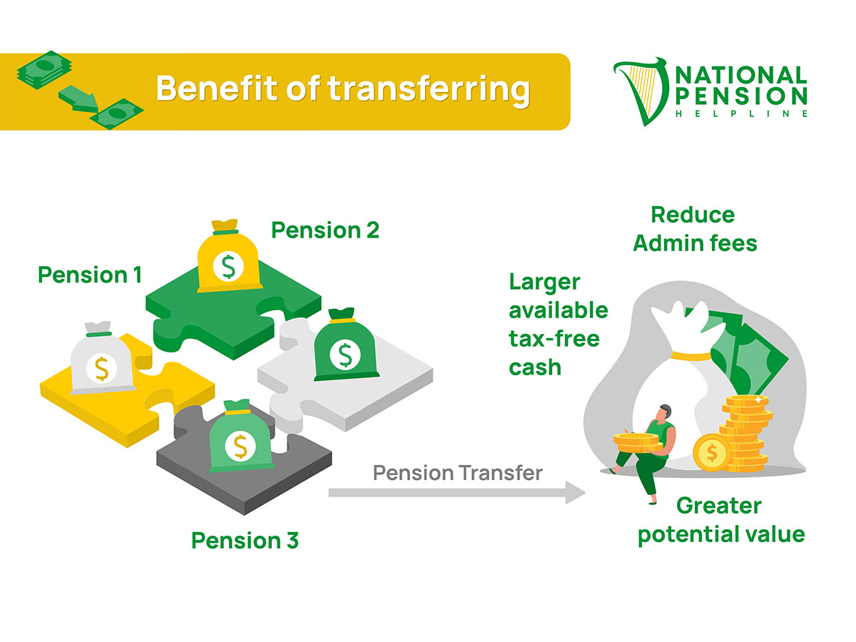 Defined Benefit Pensions Explained 2022 National Pension Helpline Defined Benefit Pensions Explained 2022 National Pension Helpline