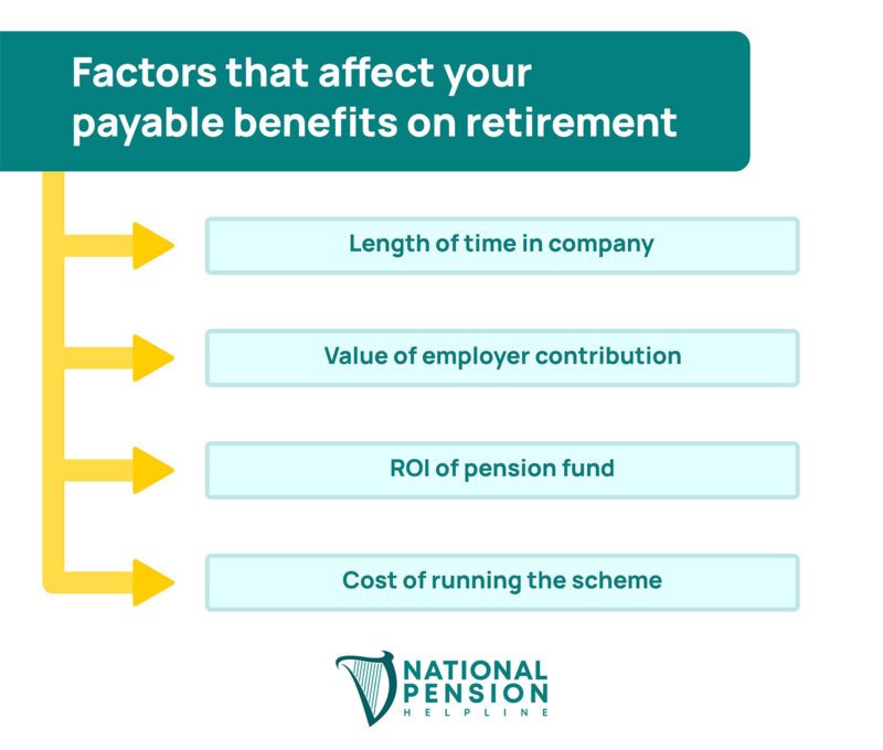 Defined Contribution Pension Explained - National Pension Helpline
