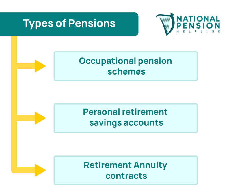 Cashing in your pension at 50 Ireland - Everything You Need To Know