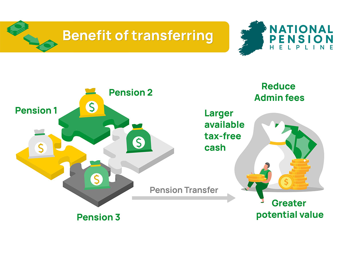 Defined Benefit Pension Ireland Everything You Need To Know Defined Benefit Pension Ireland Everything You Need To Know