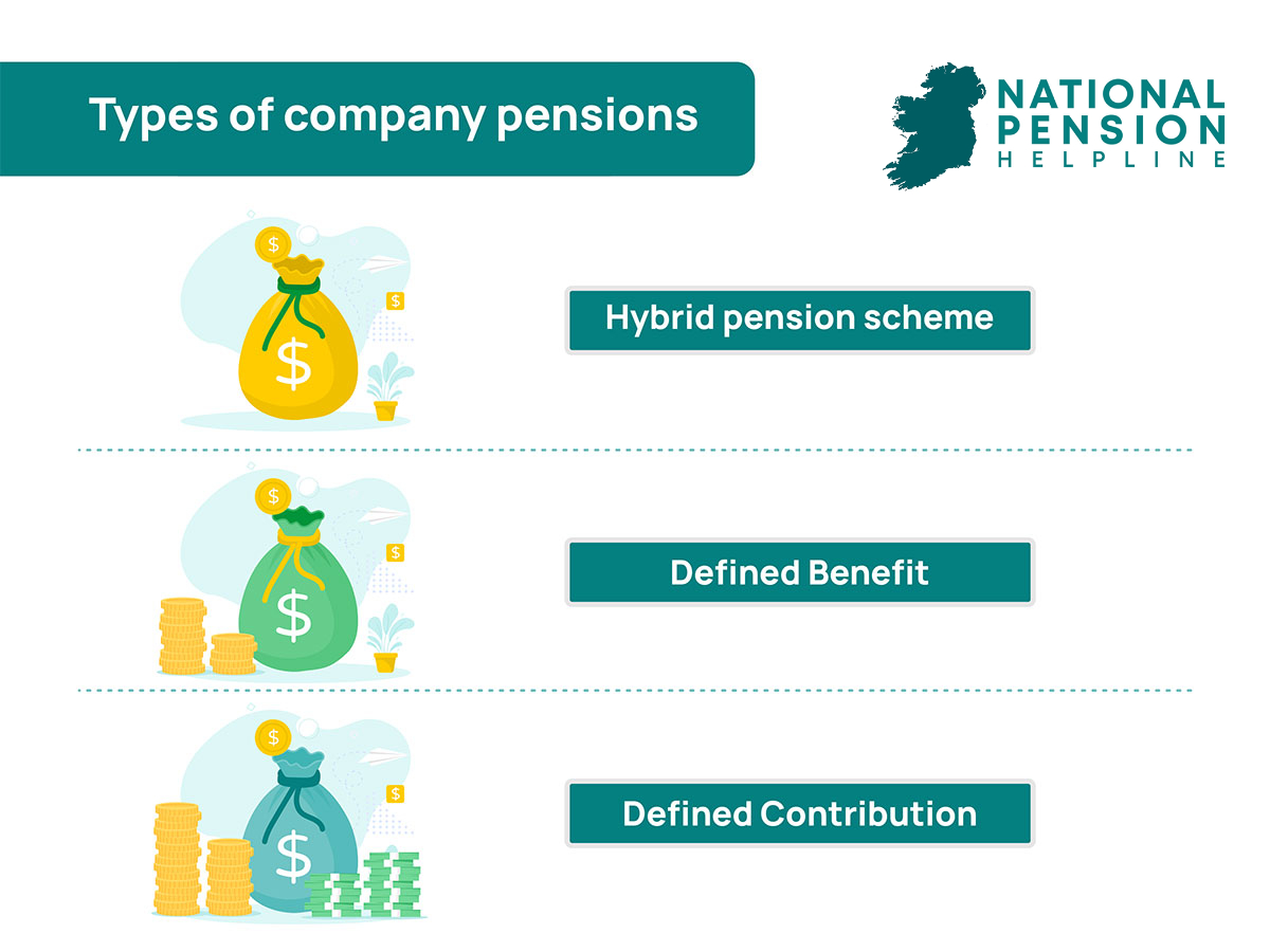 Defined Contribution Pension Explained National Pension Helpline