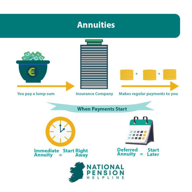 Pension Tax Relief in Ireland: 2026 Guide - National Pension Helpline