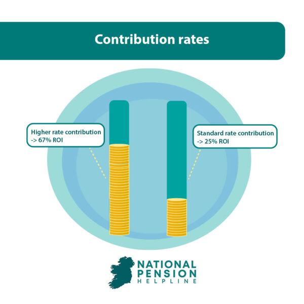 Pension Tax Relief in Ireland: 2026 Guide - National Pension Helpline