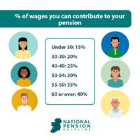 Pension Tax Relief in Ireland: 2026 Guide - National Pension Helpline