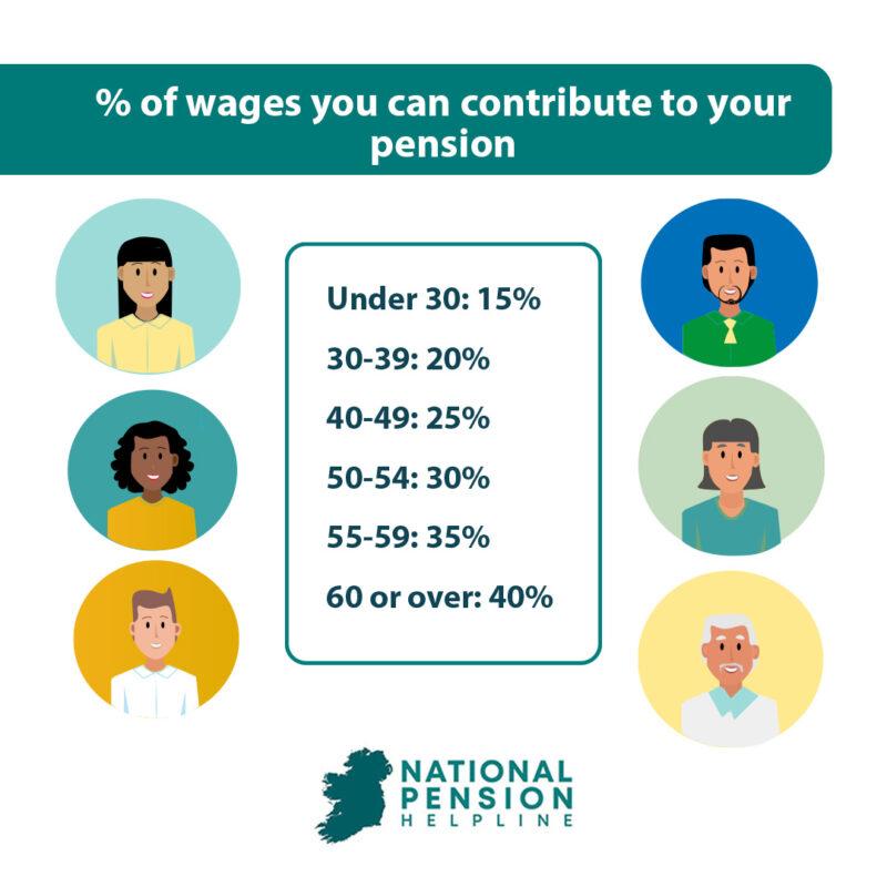 Pension Tax Relief in Ireland: 2025 Guide - National Pension Helpline