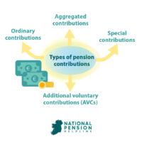 Maximum Pension Contribution Calculator - National Pension Helpline