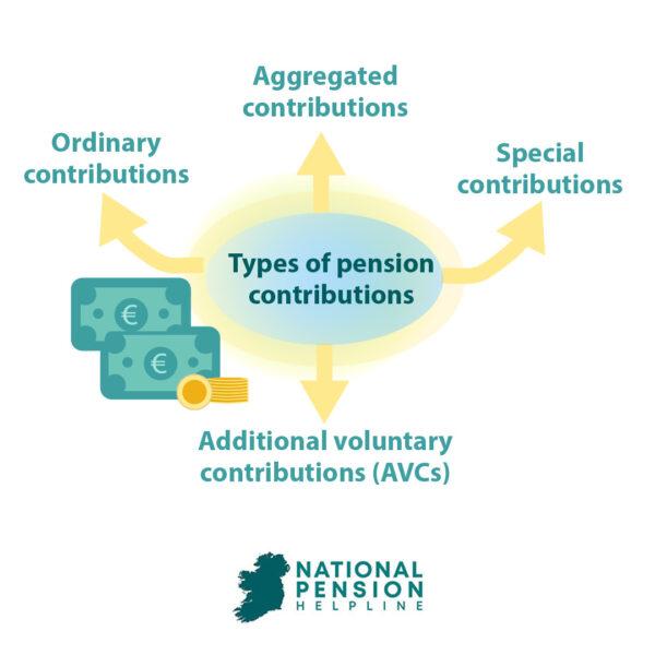 Maximum Pension Contribution Calculator - National Pension Helpline
