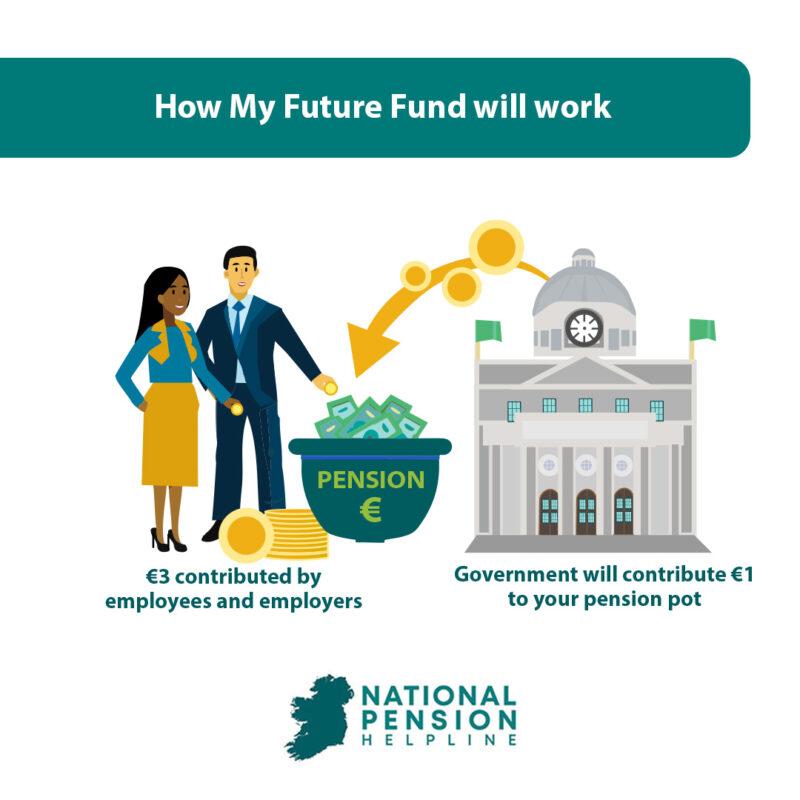 ETF Tax In Ireland Might Be Changing - National Pension Helpline