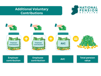 A Guide To AVCs In Ireland - National Pension Helpline