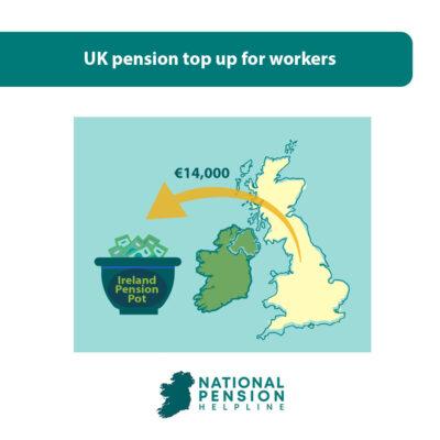Thousands of Irish workers facing year-long wait for generous UK ...
