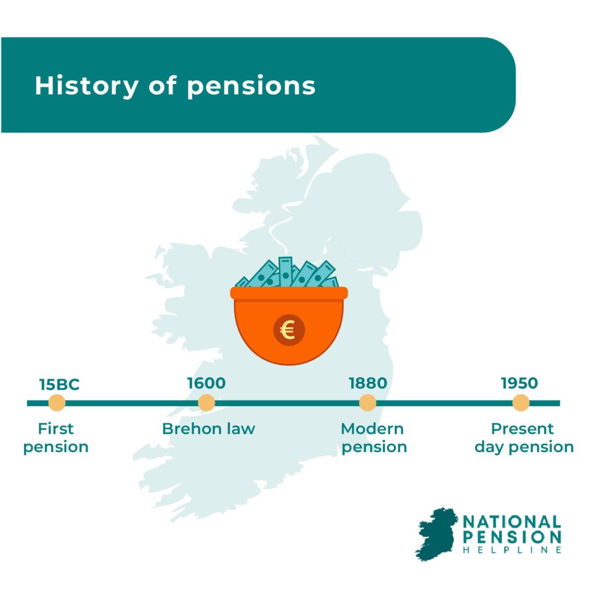 A history of the Pension – From Roman origins to Auto-enrolment ...